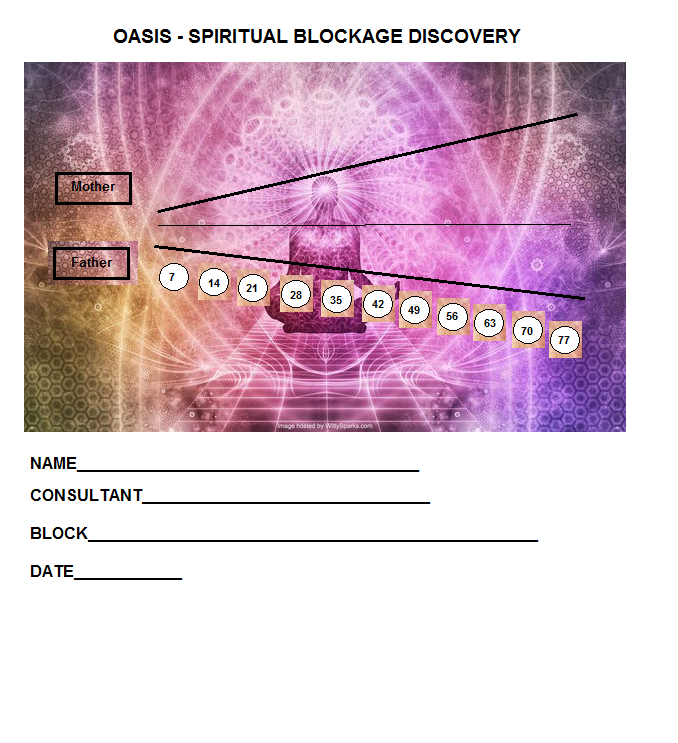 Blockage Healing chart - Oasis Inner Journeys